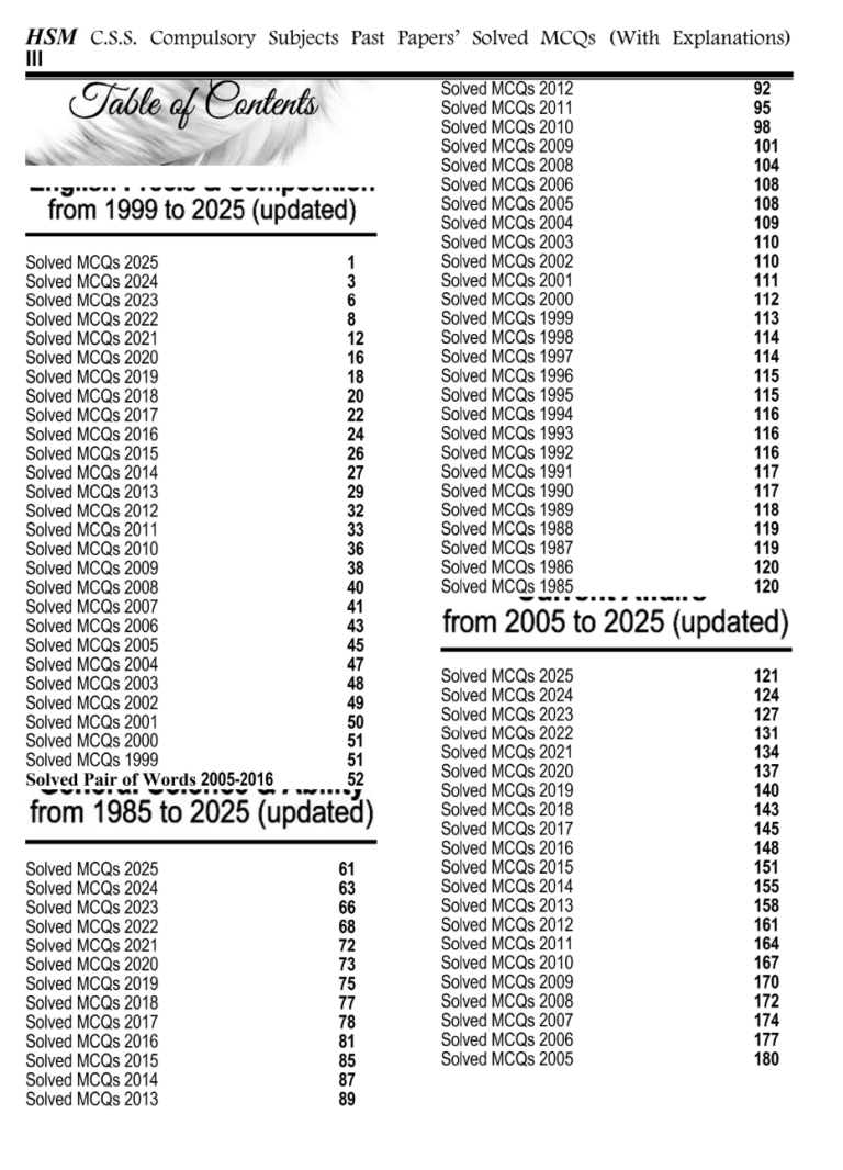 CSS COMPULSORY 40 YEARS SOLVED MCQs – HSM Publishers